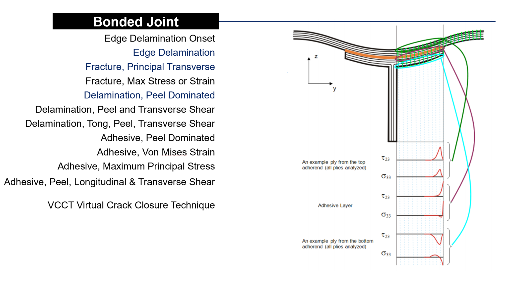 Fastened and Bonded Joints