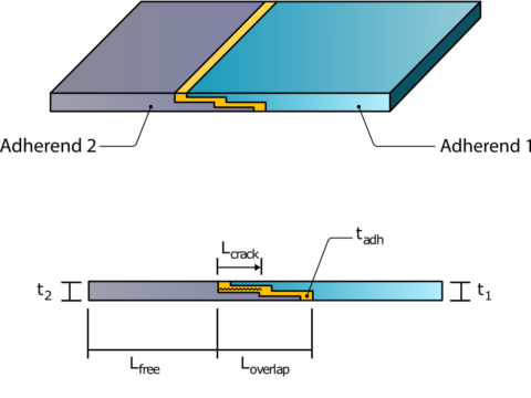 Fastened and Bonded Joints