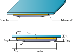 Fastened and Bonded Joints