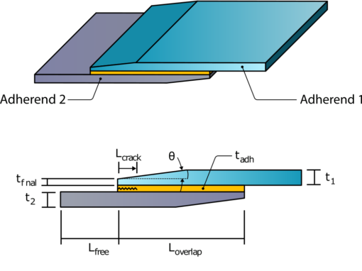 Fastened and Bonded Joints