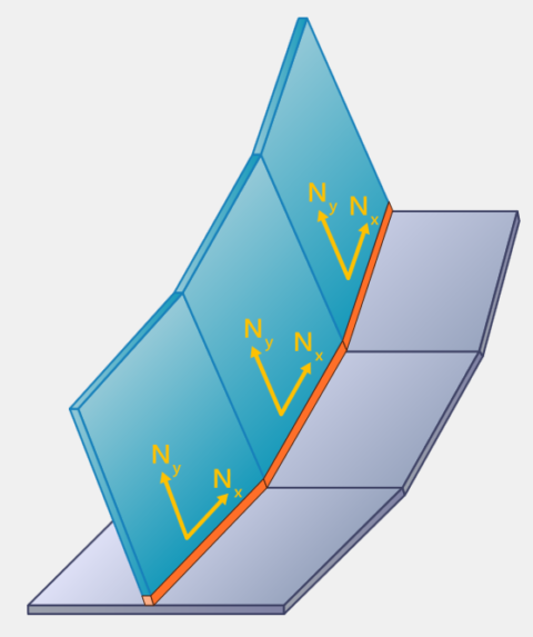 Fastened and Bonded Joints
