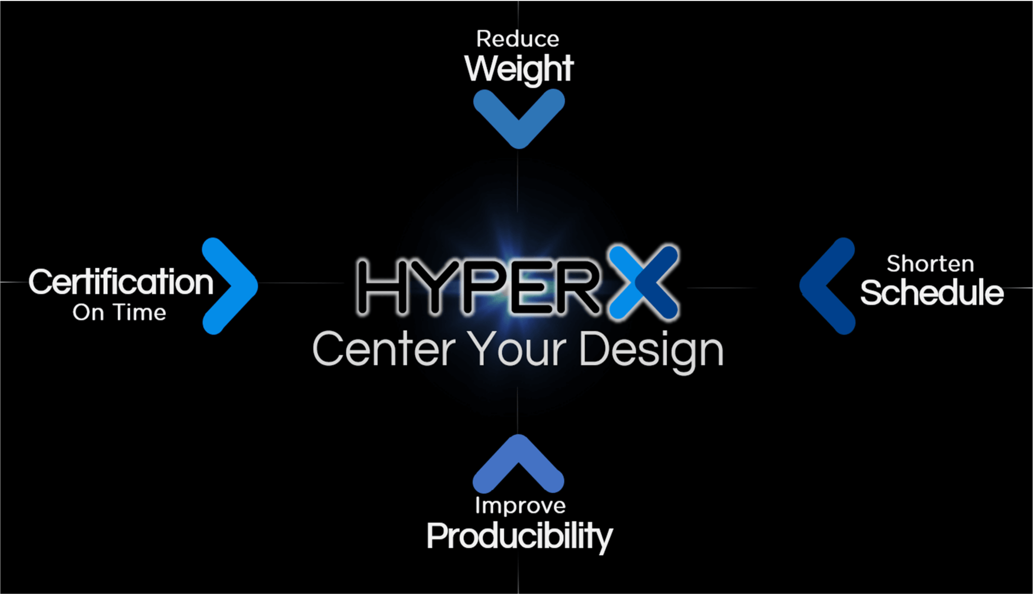 Where is HyperX Software Used